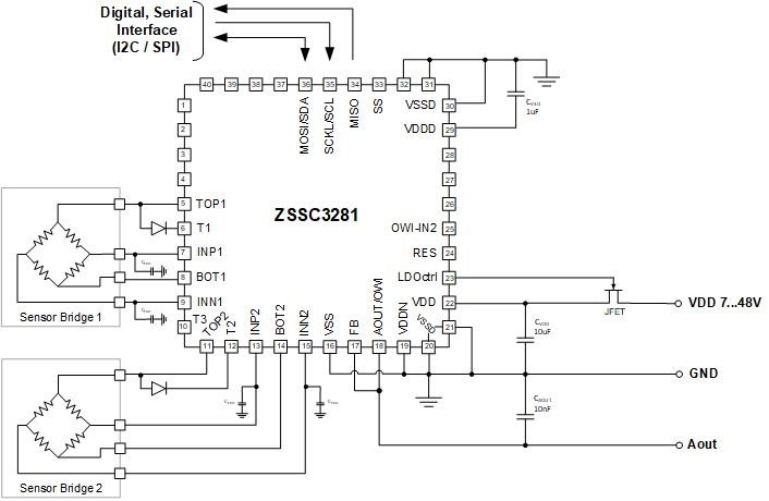 ZSSC3281 - Dual Channel 24-Bit Resistive Sensor Signal Conditioner with Analog and Digital ...